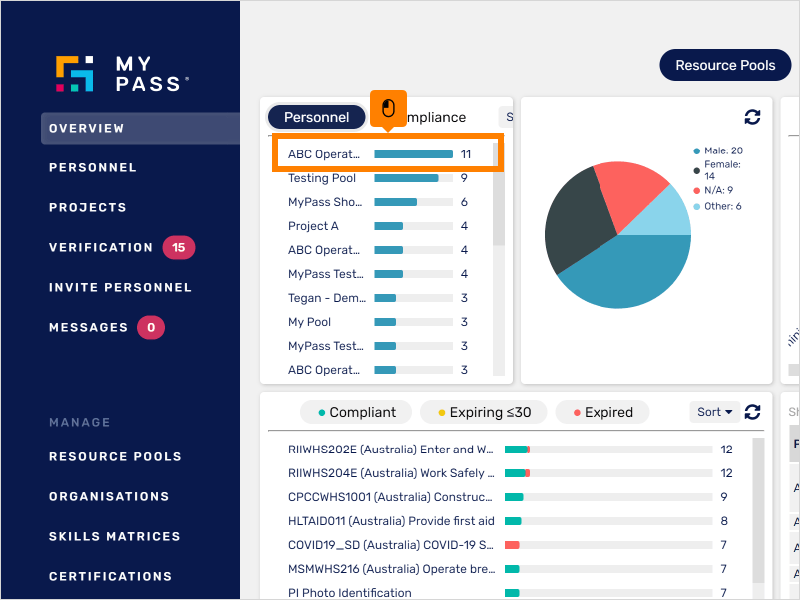 Dashboard Overview - Resource Pool View – MyPass Global Support