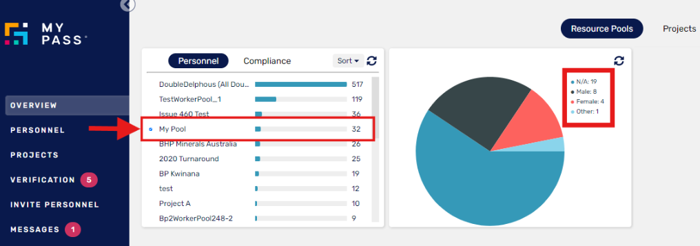 Dashboard Overview - Resource Pool View – MyPass Global Support