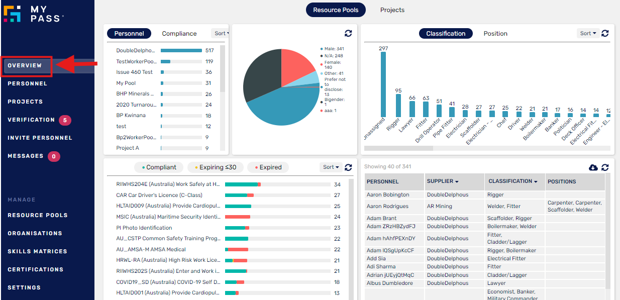MyPass Portal Overview – MyPass Global Support